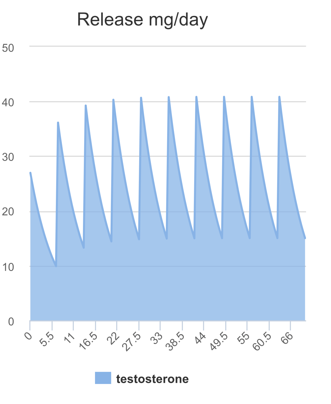 PCT Advice, Stopping Test/Deca Cycle After 4 Weeks - Pharma / TRT - T ...