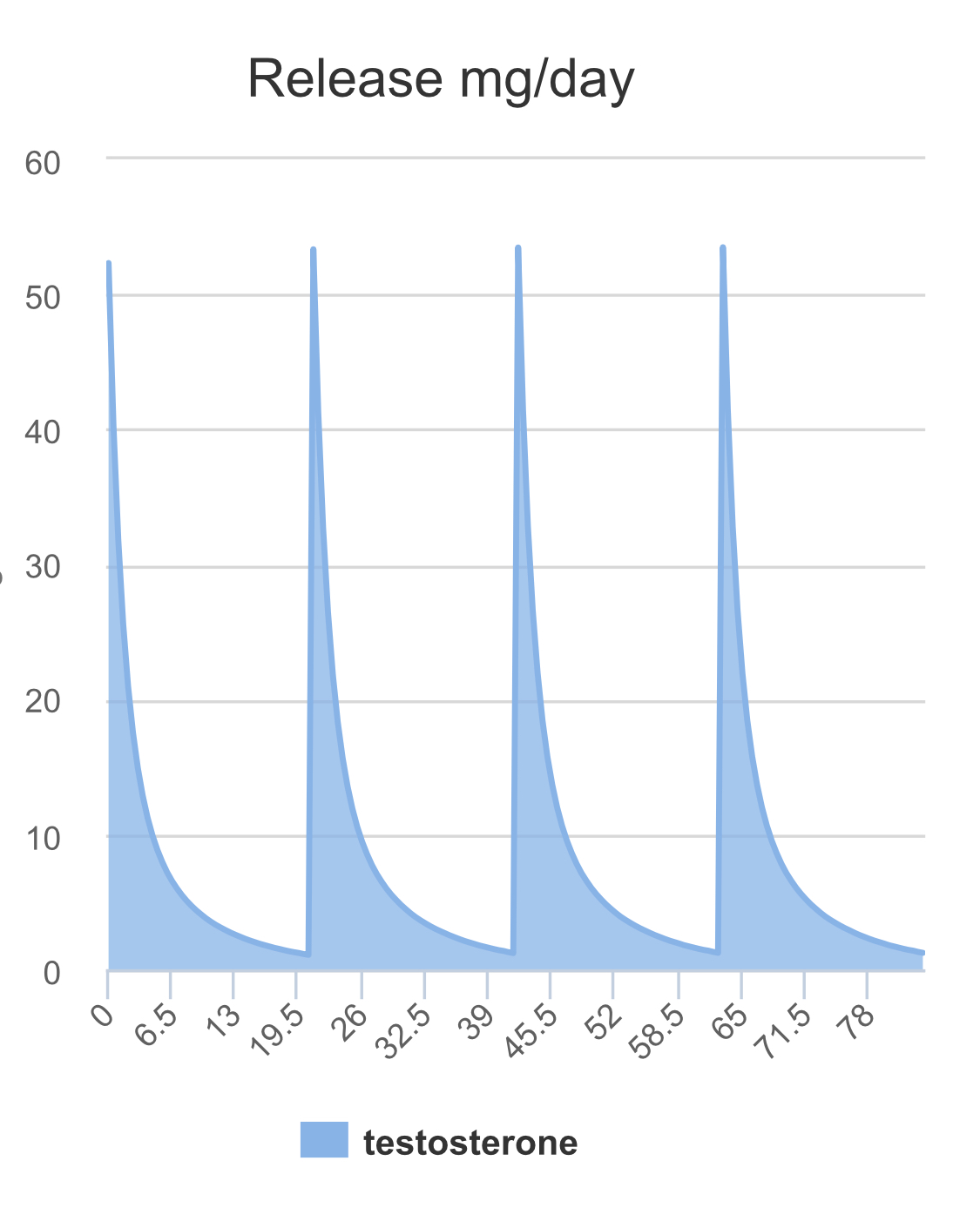 Deca/Sustanon Cycle - Pharma / TRT - T NATION
