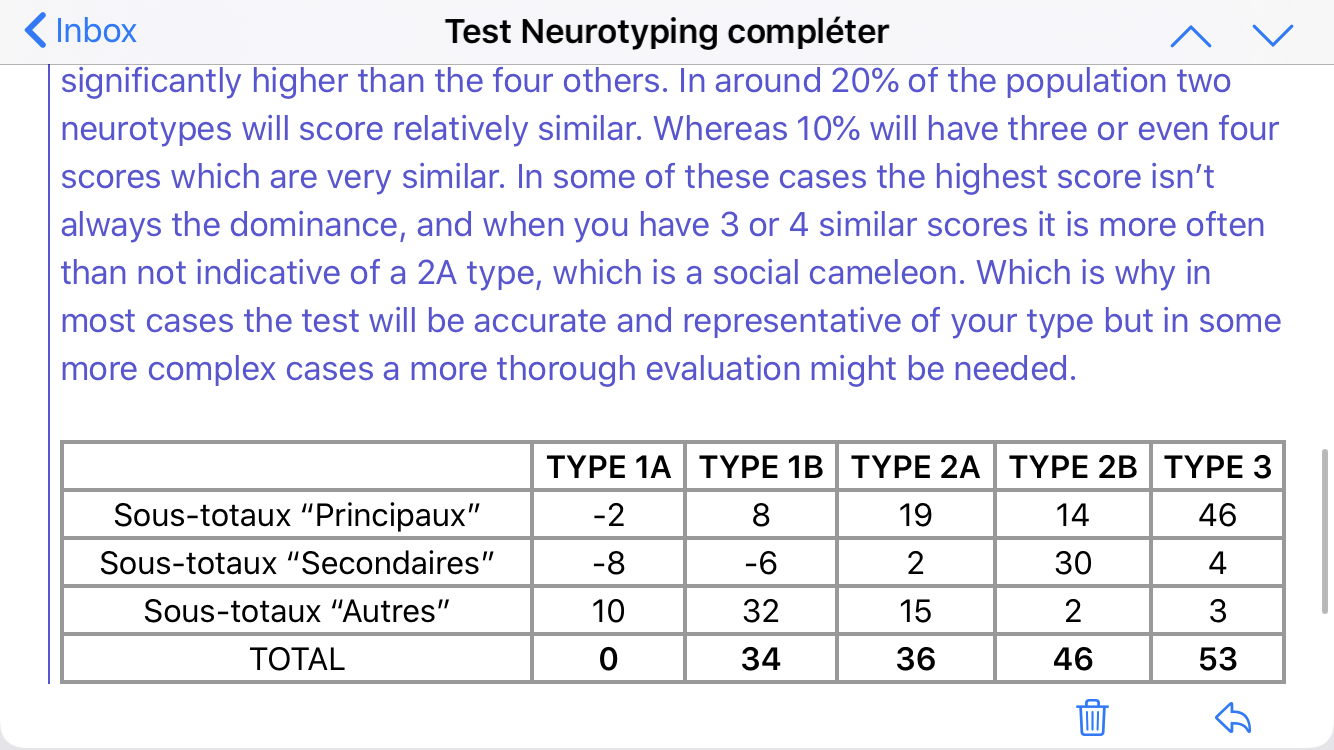 What Neurotypes Are My Friend and I? - Christian Thibaudeau Coaching ...