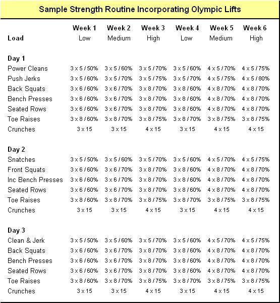 Basic Routine - Powerlifting & Strength Sports - T NATION