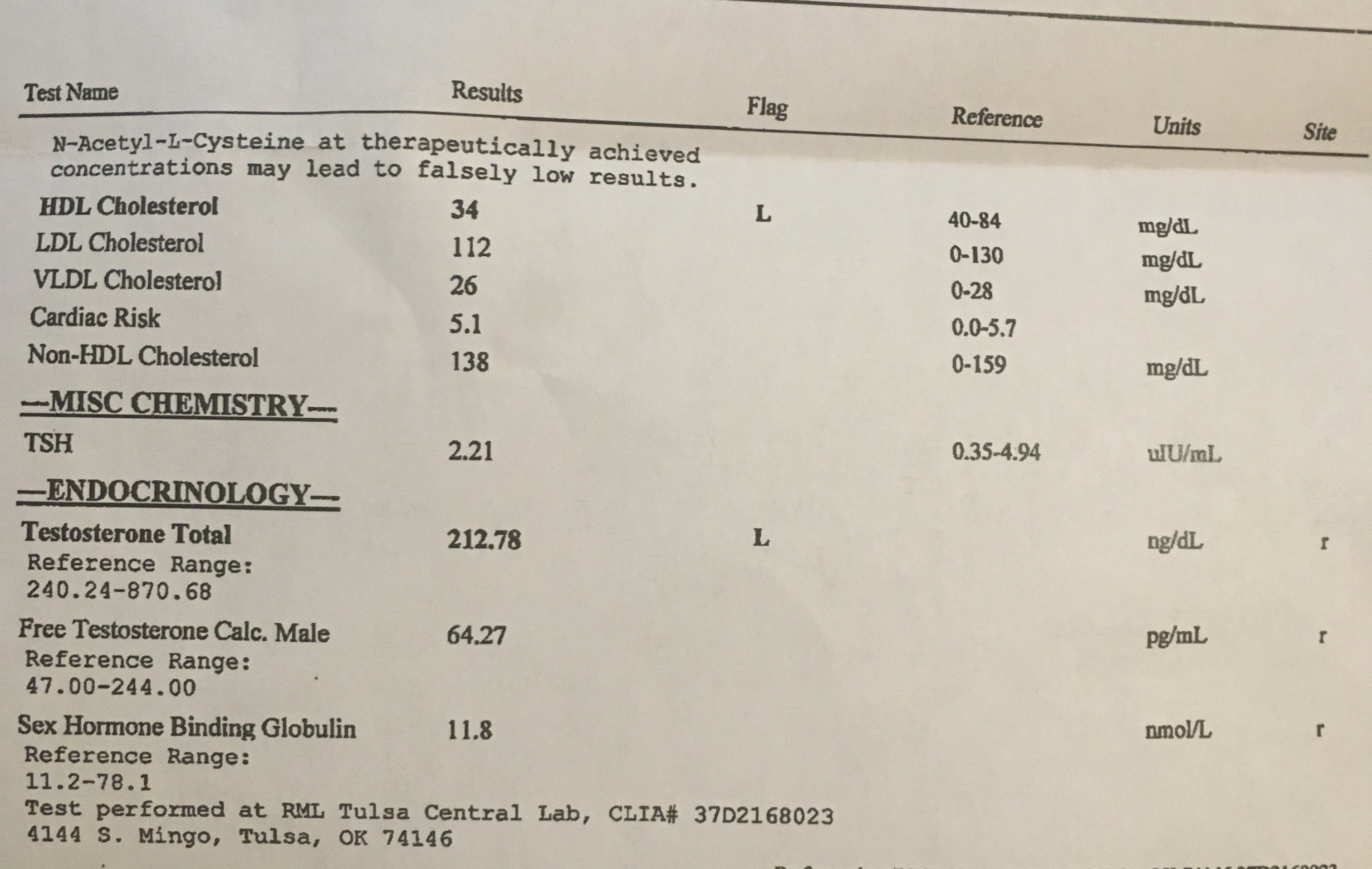 Help Interpreting Initial Lab Results - Testosterone Replacement - T NATION