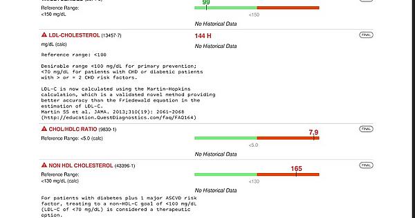 Test/Tren/Mast Cycle. Bloodwork Questions - Pharma / TRT - T NATION