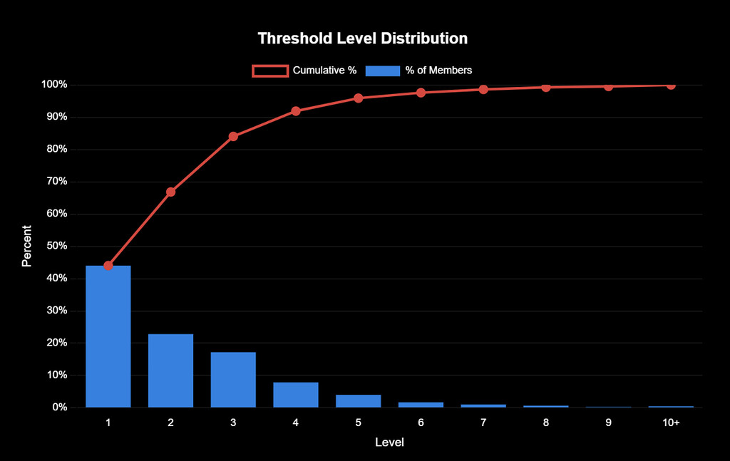 Metrics on new AI FTP Detection + TrainerRoad AI - Page 10 ...