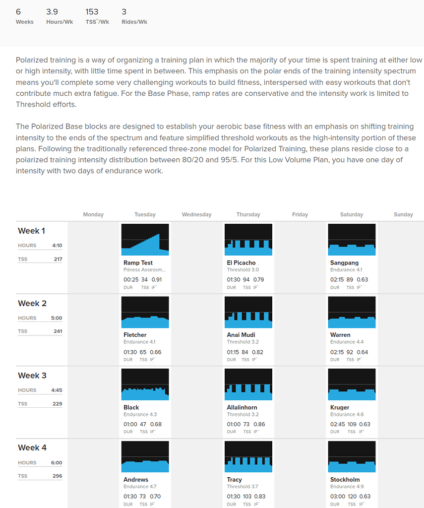 Polarized Base weekly TSS set higher than description - Training ...