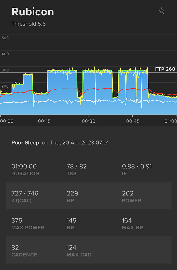 Threshold workouts at 105% - TrainerRoad Software - TrainerRoad