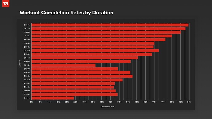 Polarized Training Deep Dive and TrainerRoad’s Training Plans – Ask a ...