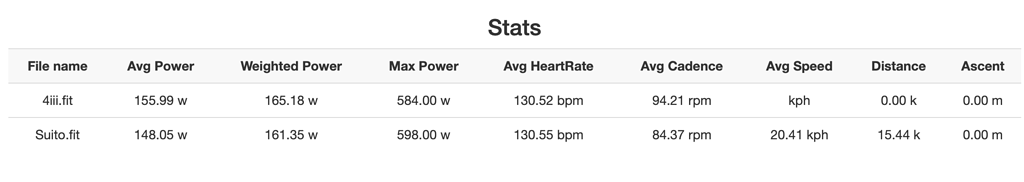 4iiii Power Meter vs Suito trainer: The results are...interesting - Equipment - TrainerRoad
