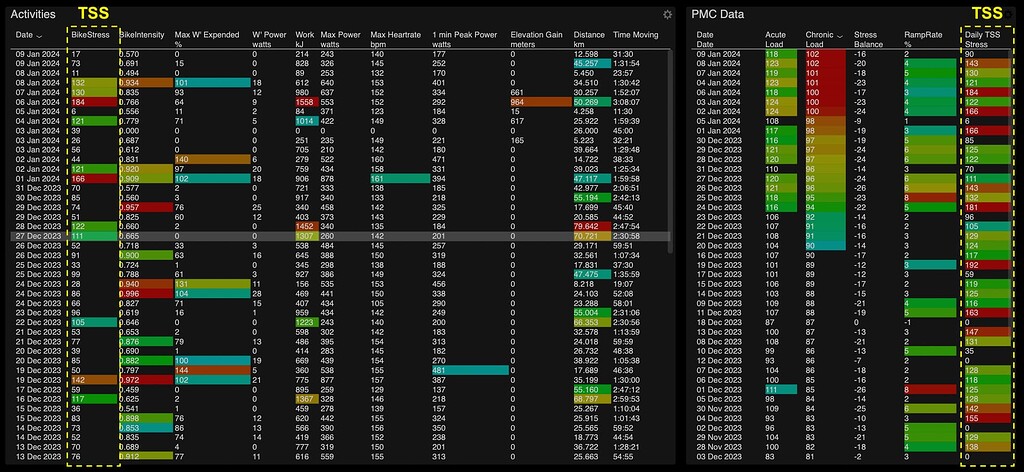 What are the limits for CTL and ATL values? - Training - TrainerRoad