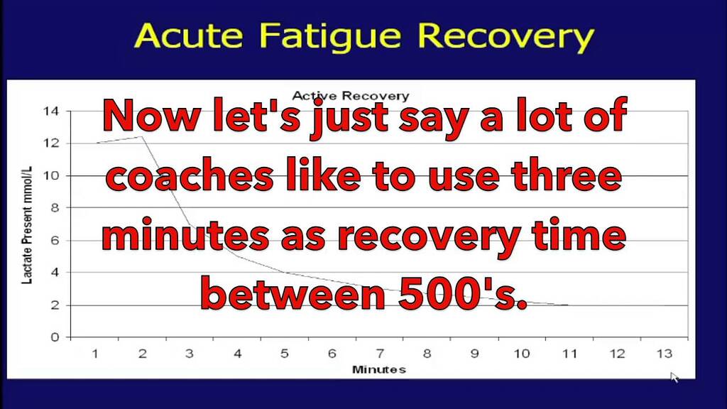 Recovery Duration Between Intervals - Training - TrainerRoad