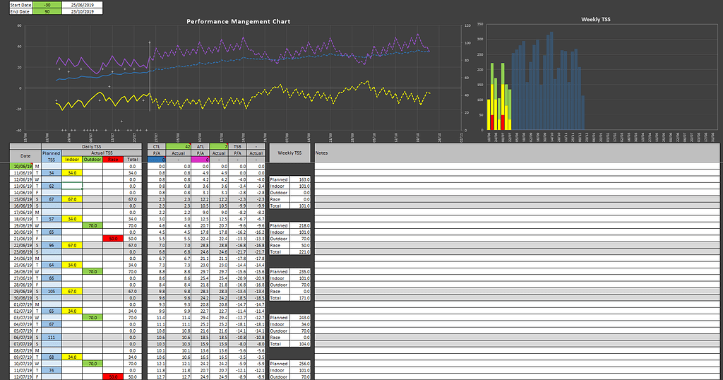 Performance Management Chart - Training - TrainerRoad