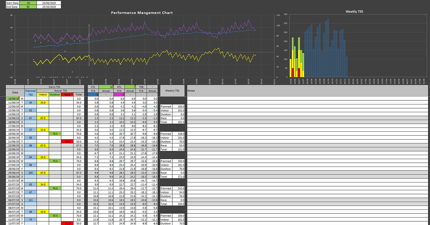 Performance Management Chart - Training - TrainerRoad