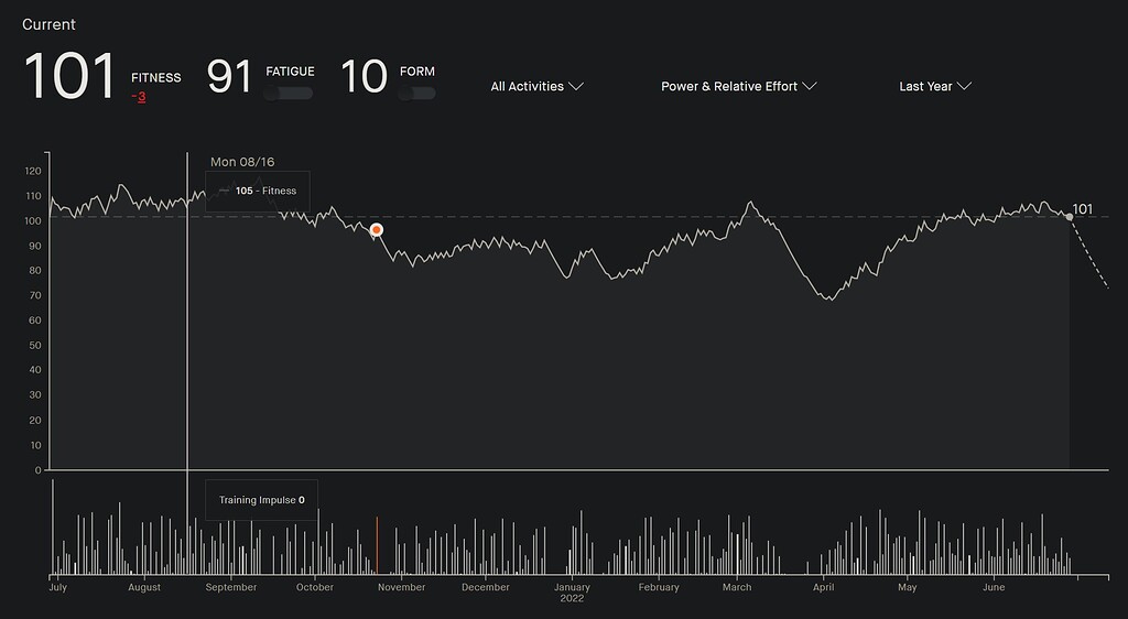 Long Term Fitness Progression Graph Request - TrainerRoad Software ...