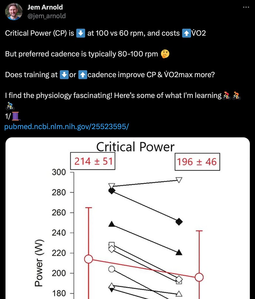 Cadence in the literature - what Jem Arnold is learning - Training ...
