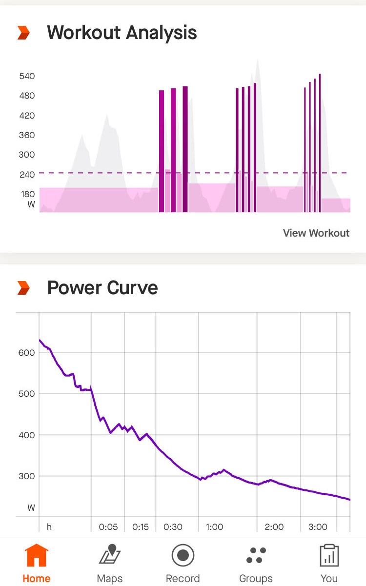 Workout Levels V2 update? [Unstructured Rides] - #480 by eddie - TrainerRoad Software - TrainerRoad