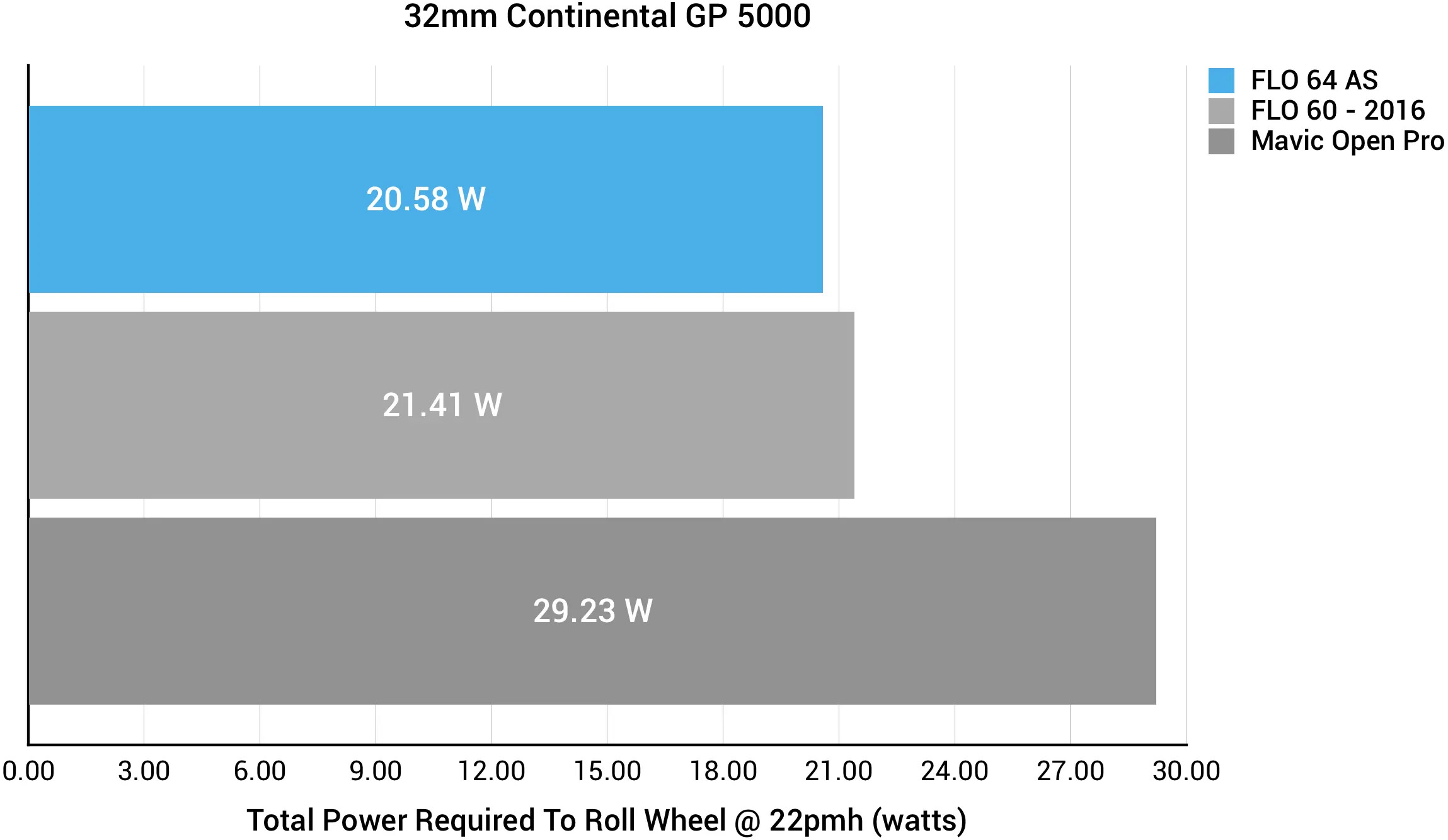 Who's done the wider tyre road experiment? - #78 by FrankTuna ...