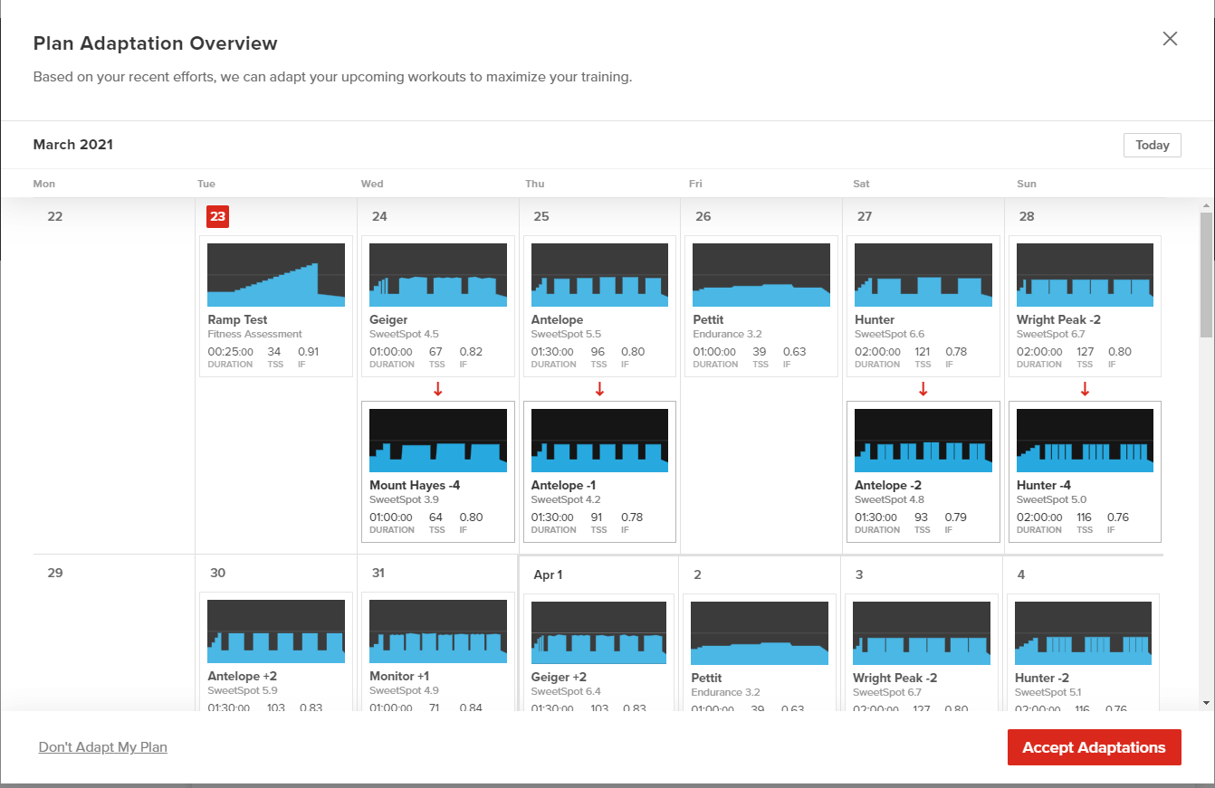 🎉 🎉 🎉 Introducing Adaptive Training! 🎉 🎉 🎉 - Page 95 - TrainerRoad ...