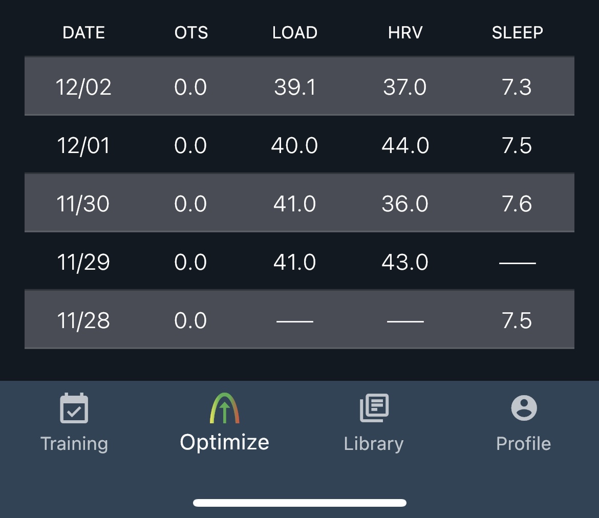 Optimize app and Optimized Stress Score - #148 by Pbase - Training ...