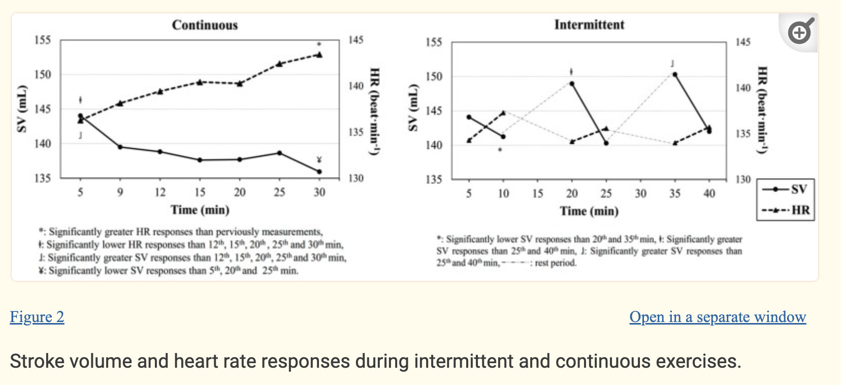 10-Min Low-Intensity Intervals to Maximize Stroke Volume - Training ...