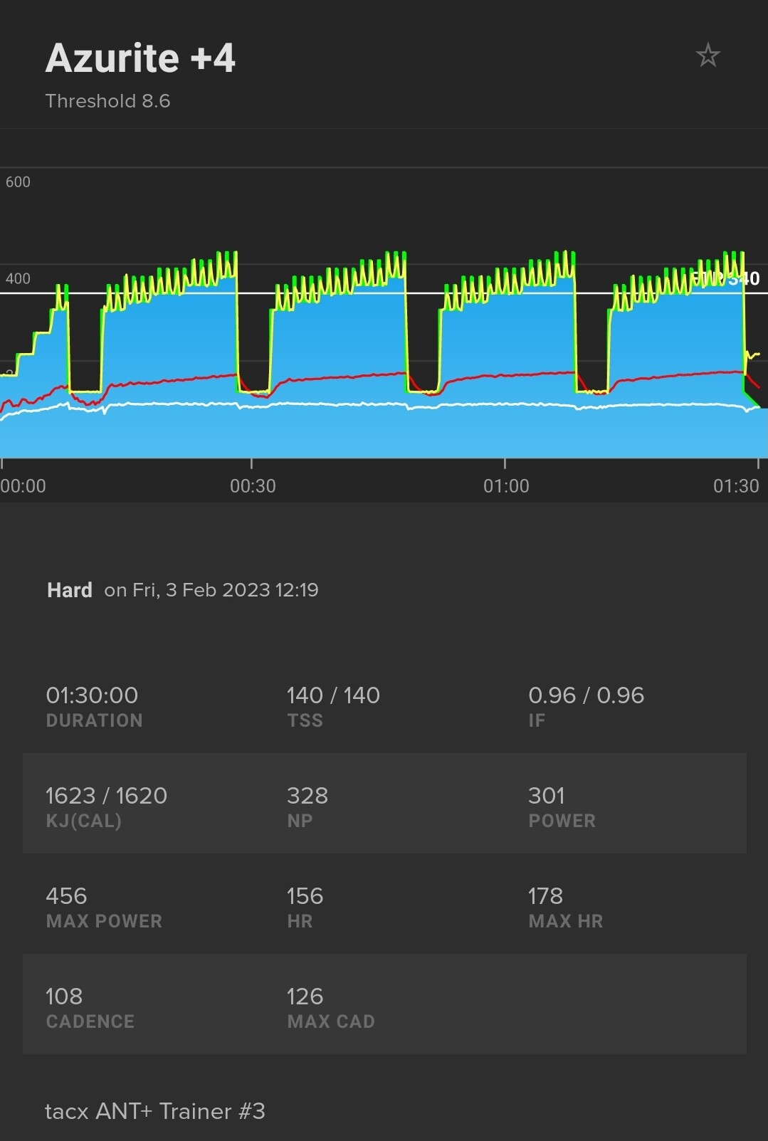 What workout did you do today? (2023) - Page 15 - Training - TrainerRoad