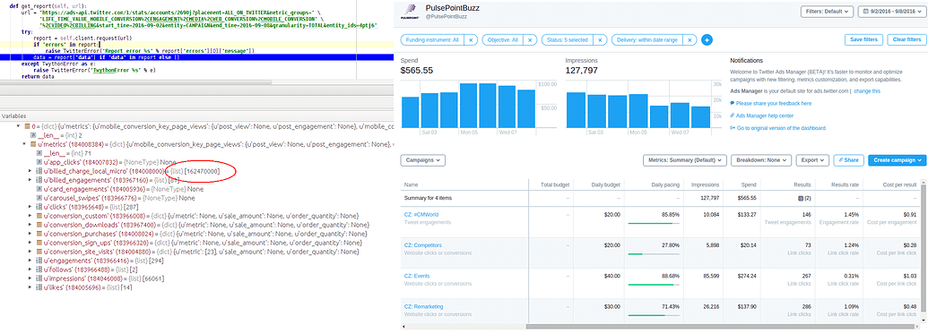 Discrepancy in Ads API and Dashboard - Advertiser Tools and APIs - X Developers