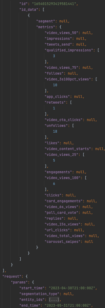Asynchronous analytics API data discrepancy - X API - X Developers