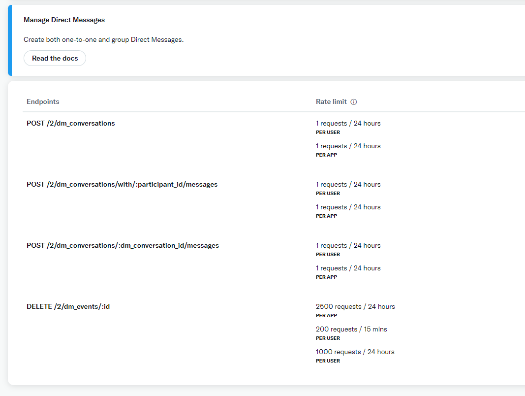 Rate Limit of DM's API is UNKNOWN please help me - X API v2 - X Developers