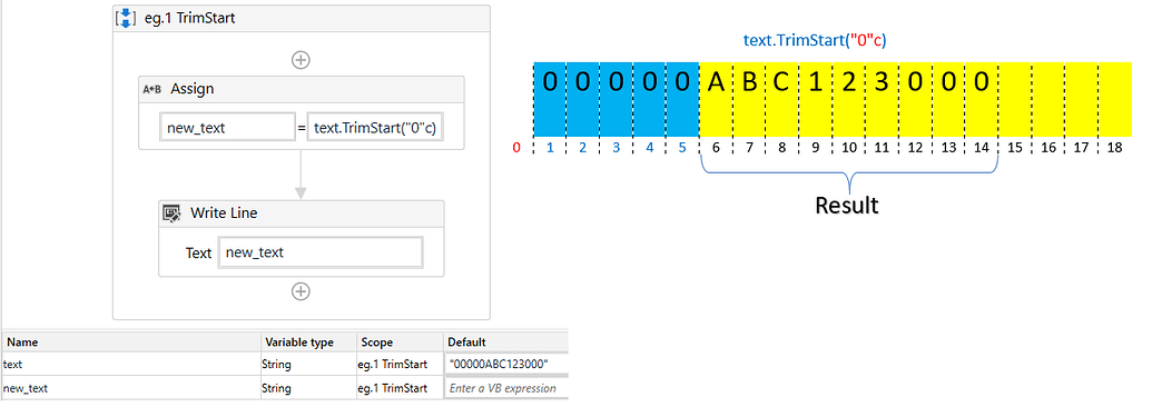 How To Manipulate A Part Of String Split Trim Substring Replace Remove Left Right