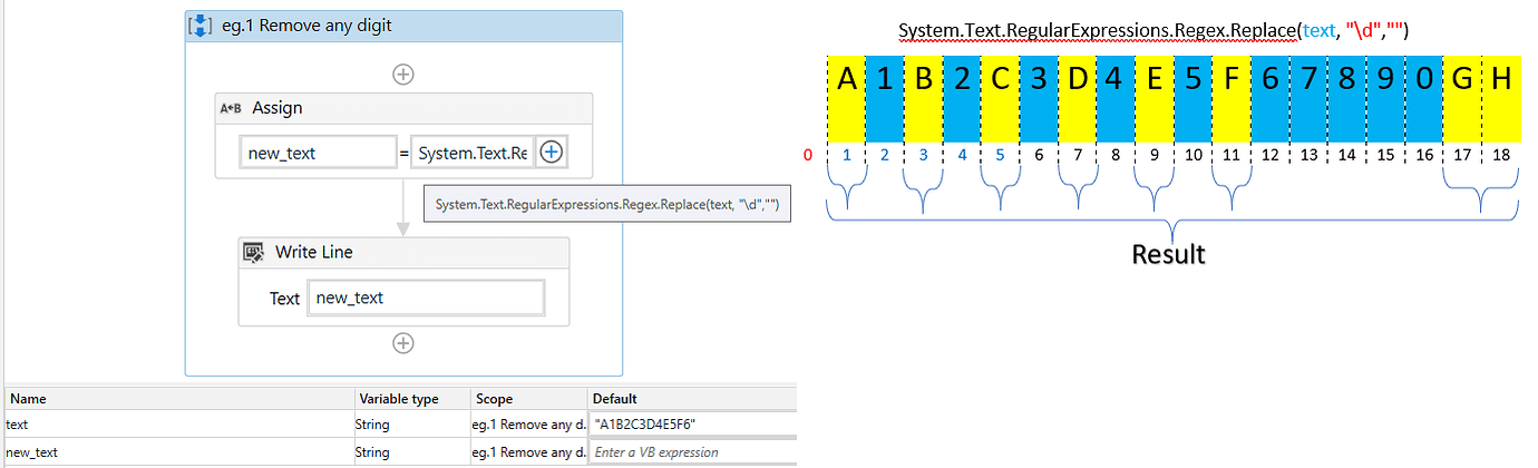 How To Manipulate A Part Of String Split Trim Substring Replace Remove Left Right