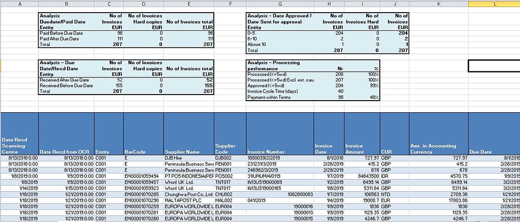 Delete Data In Excel Help UiPath Community Forum
