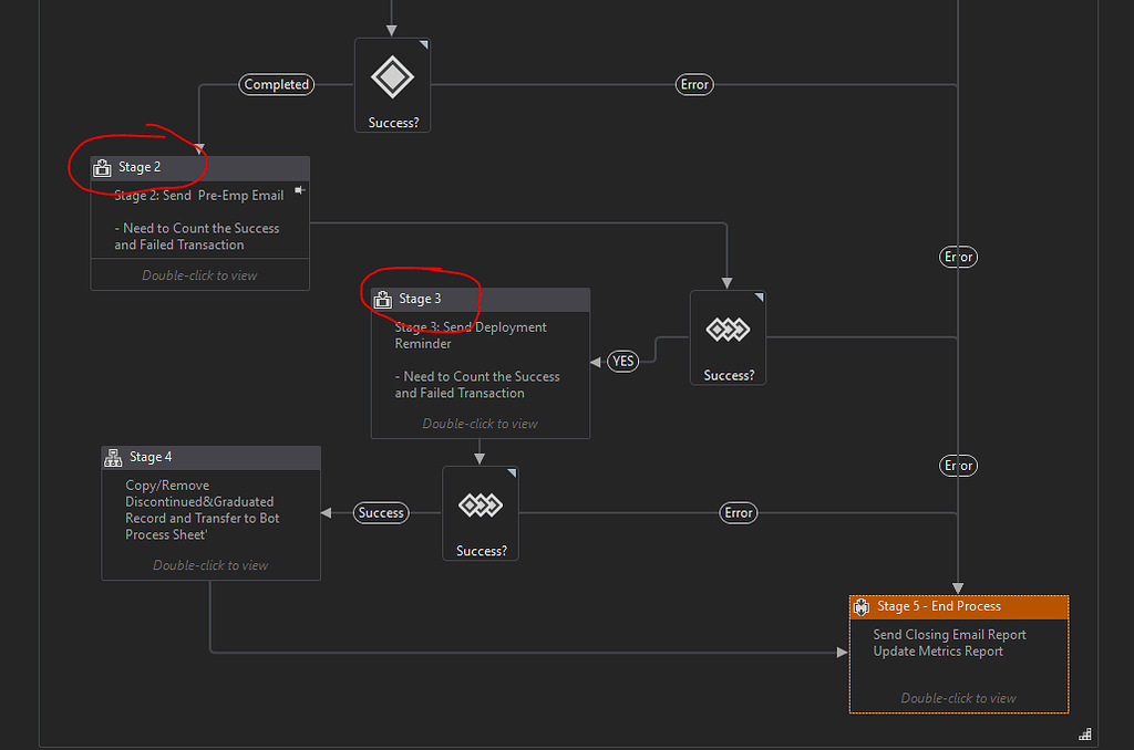 How to Count Total Successful and failed Transaction in Foreeach Row ...