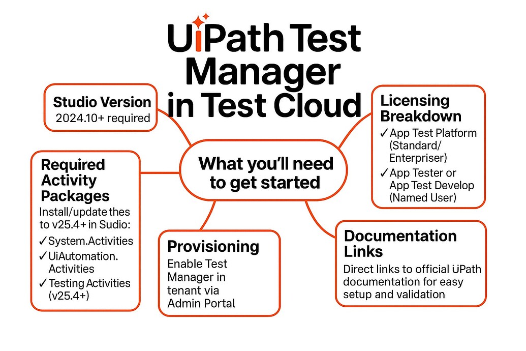 How to Get Started with UiPath Test Manager in Test Cloud – Full Setup ...