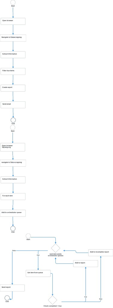 Report Generation Using advanced data scrapping - Use Cases Repository ...