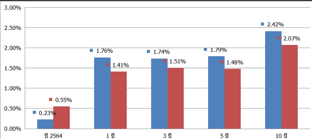 How To Change Chart Color In Excel Studio UiPath Community Forum