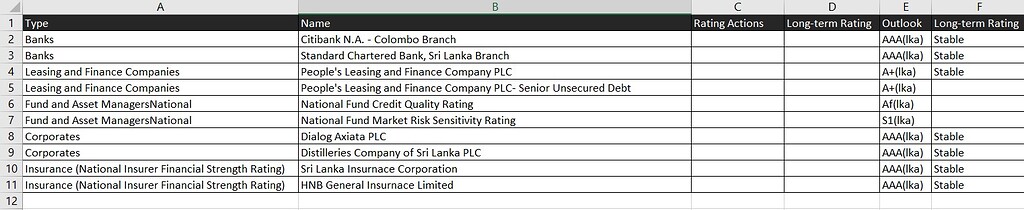 PDF Report data extraction to Uipath Data Table - Studio - UiPath ...