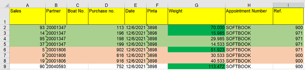 Linq Query To Group If The Total Is Less Than Threshold And Group Based On Descending Order