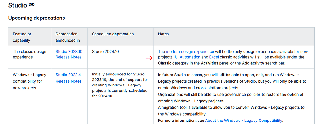 I'm curious about the differences between activities. Classic, Modern ...