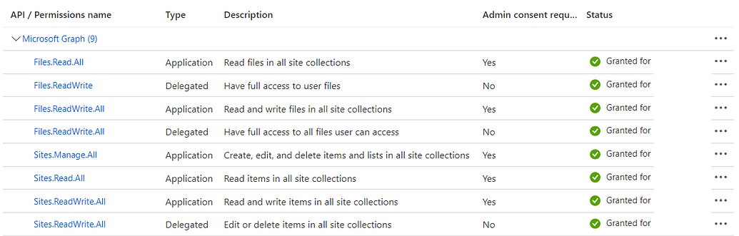 How to get SharePoint List access - UiPath - Vote on Tutorials - UiPath Community Forum