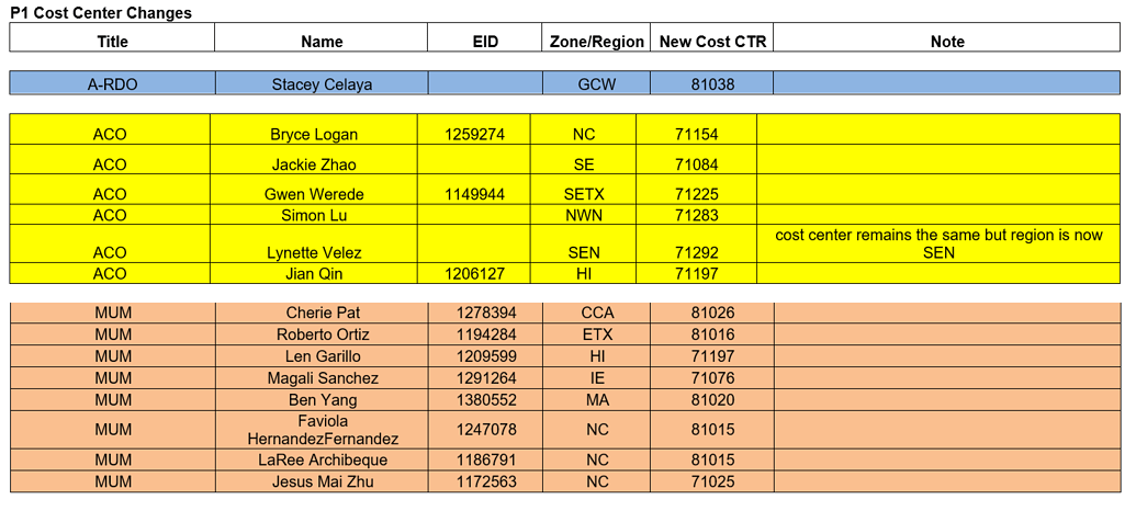 How Can I Extract The Table From Email Body Whose Format Is Below 