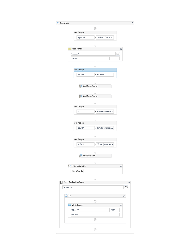 Using Linq Performing Group By And Sum Of Dynamic Columns Activities 