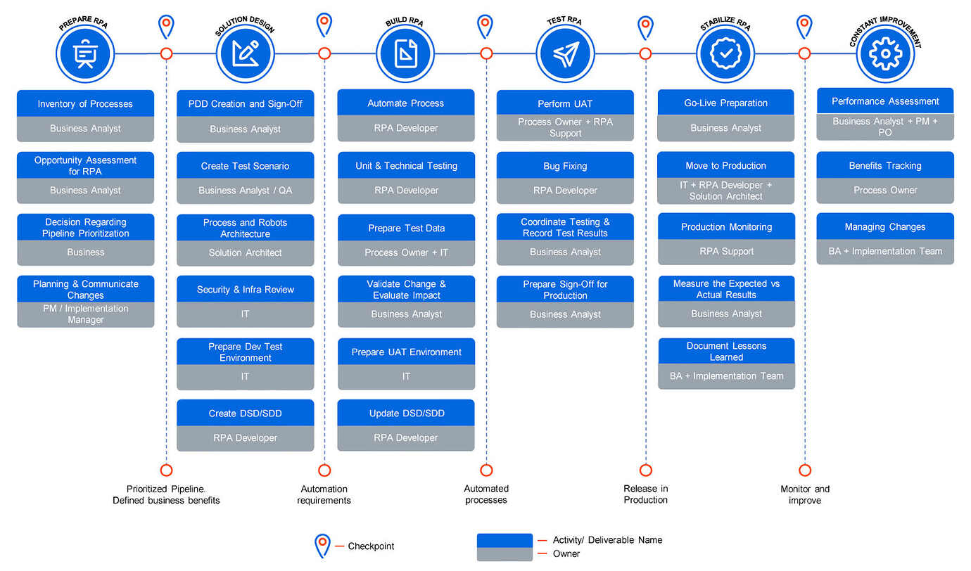 What is PDD?and what the difference between PDD and SDD - Academy ...