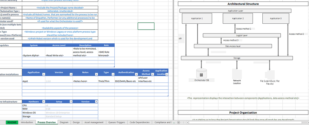 Request for Example Diagram of Architectural Structure for Master ...