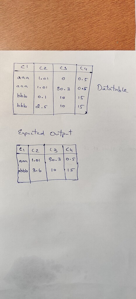 Datatable Add Column Values Based On Row Values Something Else