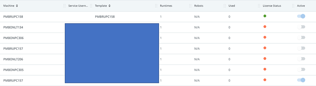 UiPath & unattended license - Orchestrator - UiPath Community Forum