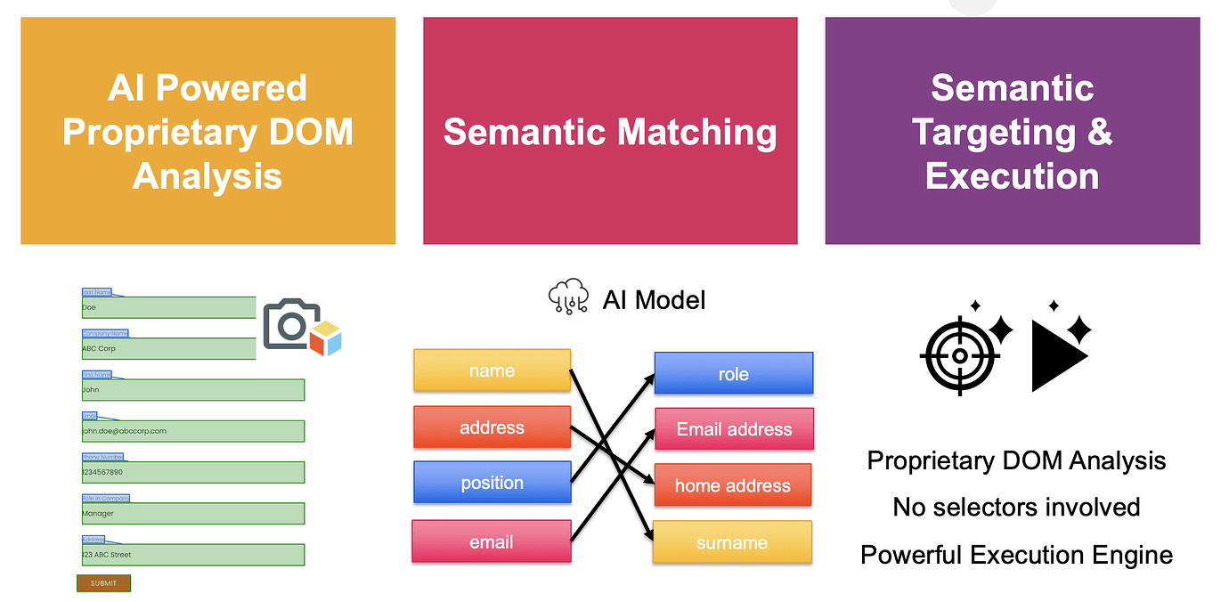 UiPath Community 2024.4 Release - Release Notes - UiPath Community Forum