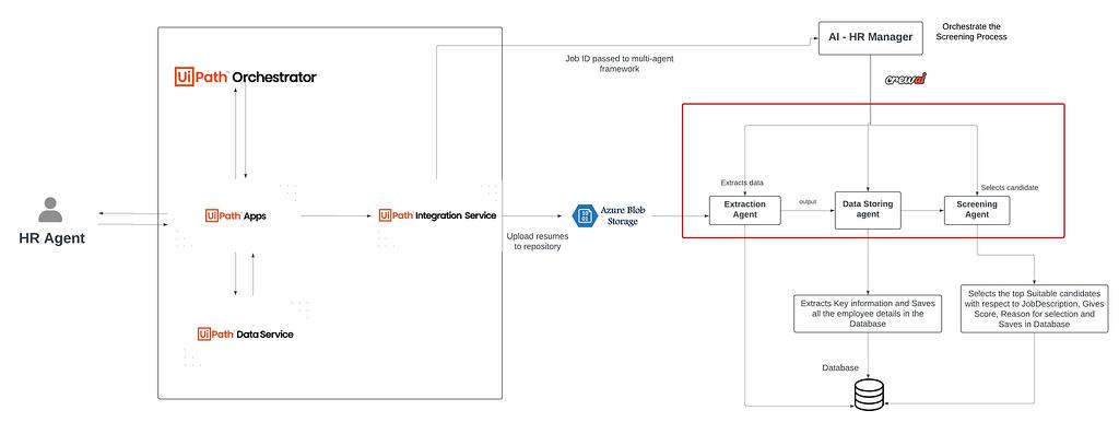 Hiring Copilot - Use Cases Repository - UiPath Community Forum