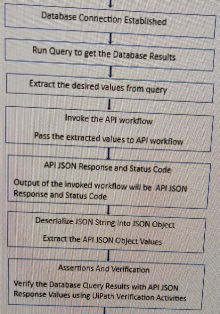 API Test Automation Using UiPath Test Suite - Test Cloud - UiPath ...