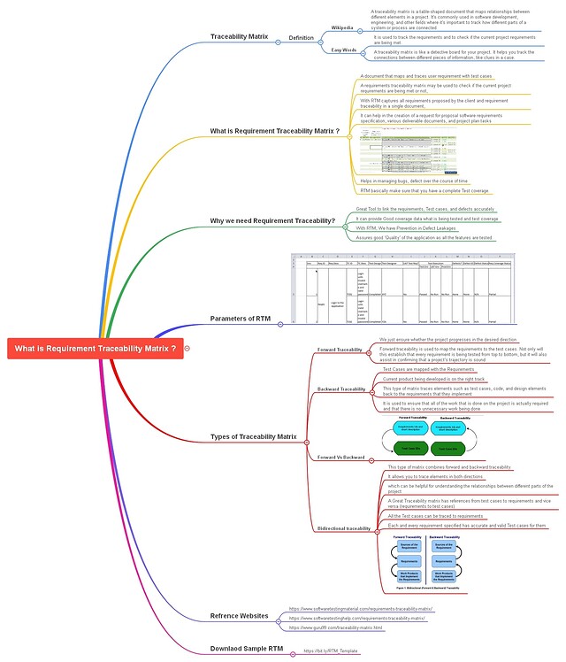 Requirement Traceability Matrix : How to Create RTM with Download ...