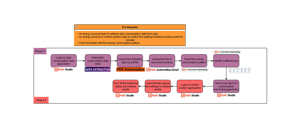 HyperHack-2023-Energy Consumption Optimization For Sustainable Environment - Use Cases ...