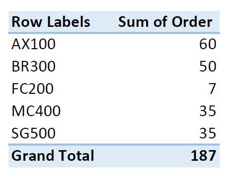 Excel Automation with StudioX - Sales Overview - Academy Feedback ...