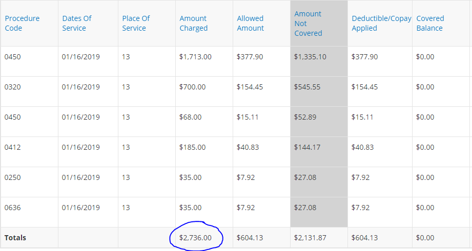 Get Last Row Cell Value Of Particular Column In Data Table Learn 